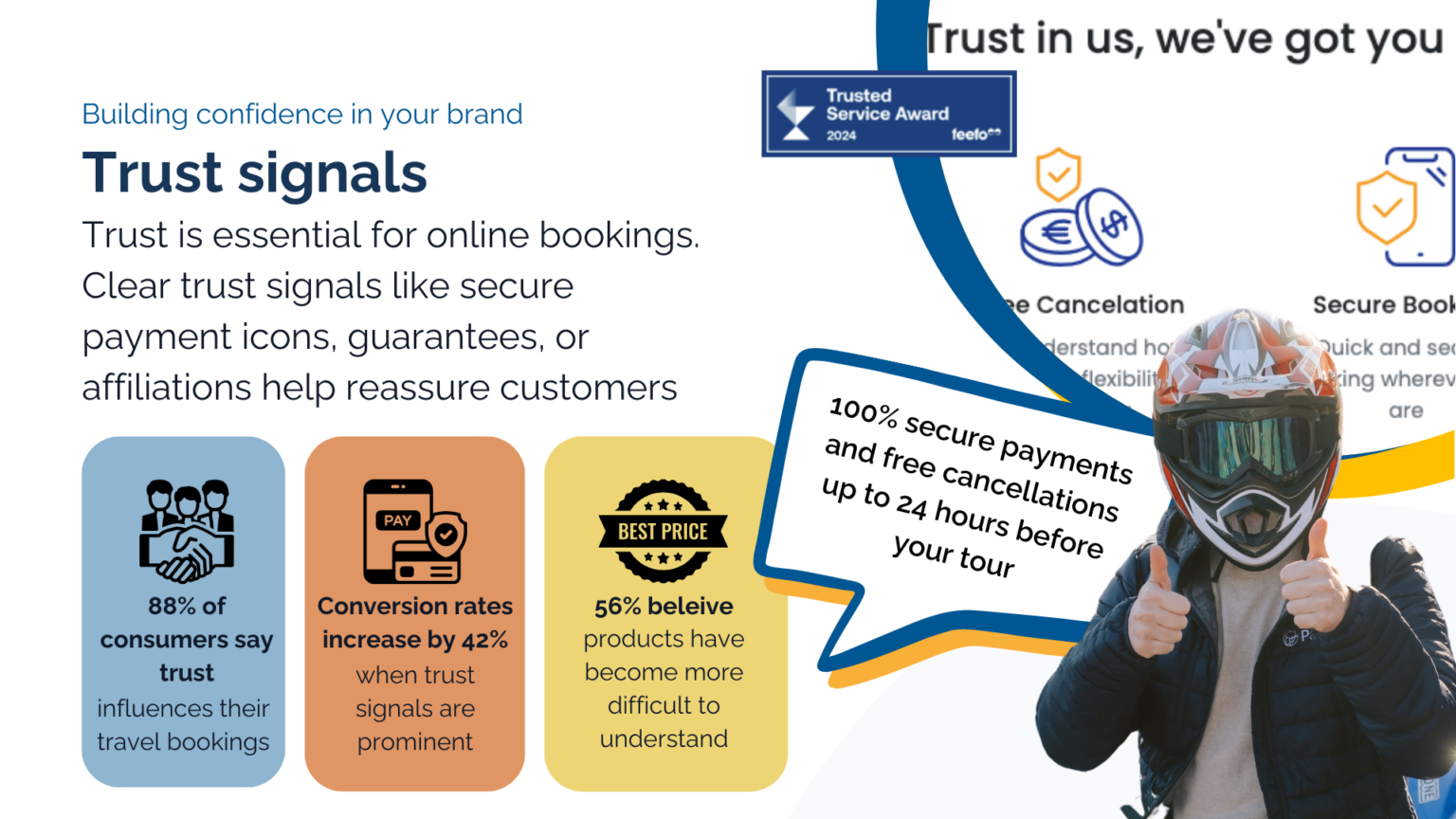 How customer behaviour influences booking decisions | Palisis